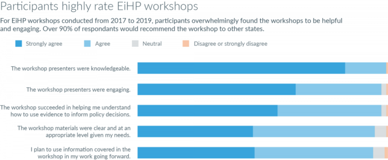 Evidence-informed Health Policy (EiHP) | Center for Evidence-based Policy